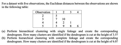 Solved For A Dataset With Five Observations The Euclidean Chegg