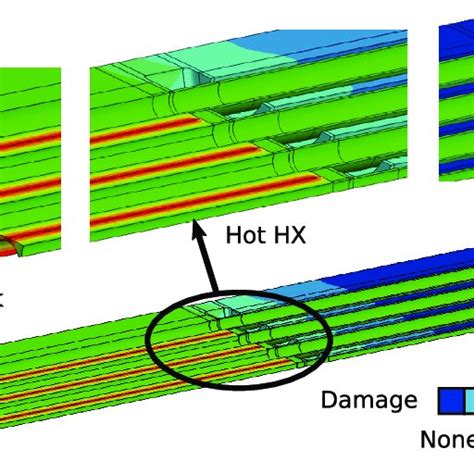 Fringe Plot Of The Creep Damage Calculated In The Component According Download Scientific