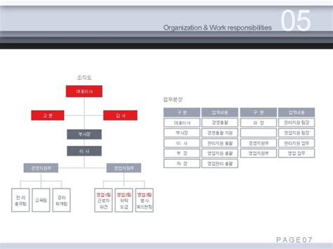 아웃소싱 Hr 파견9 파워포인트 디자인제안서 회사소개서 기획서 브로슈어 상품소개서 디자인 샘플 양식 다운로드