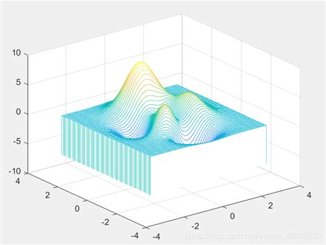 Matlab绘制三维地图matlab画三维地形图 Csdn博客