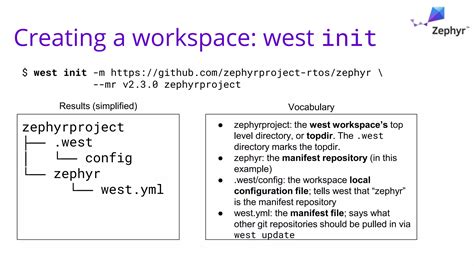 Zephyr Project West Overview Pptx Computing Technology And Computing