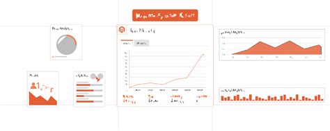 2 Methods To Build Magento 2 Create Custom Reports Builder