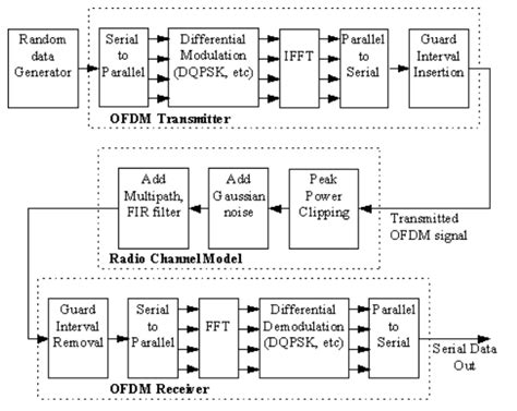 Parallel To Serial Converter Diagram Locogagas