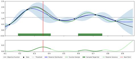 논문 리뷰 Practical Bayesian Algorithm Execution Via Posterior Sampling