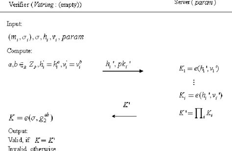 figure 1 from a server aided aggregate verification signature scheme