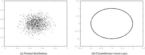 Figure 4 From An Evaluation Of Gpu Filters For Accelerating The 2d