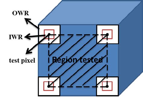 Figure 1 From Sparse And Low Rank Matrix Decomposition For Automatic