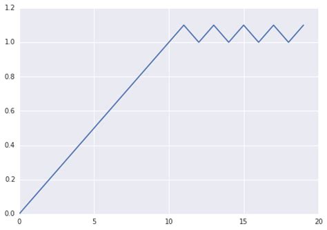Loss Functions In Tensorflow With An If Else Stack Overflow