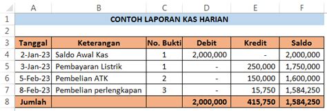 Cara Membuat Laporan Kas Harian Kasir Dalam Microsoft Excel Adh Excel