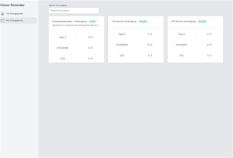 github huesimon clever reminder laravel project to remind me on a
