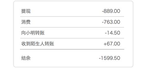Ant Design 一个 Ui 设计语言