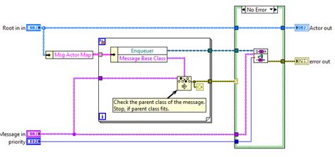 Solved Actor Framework For Data Acquisition And Data Process Pattern