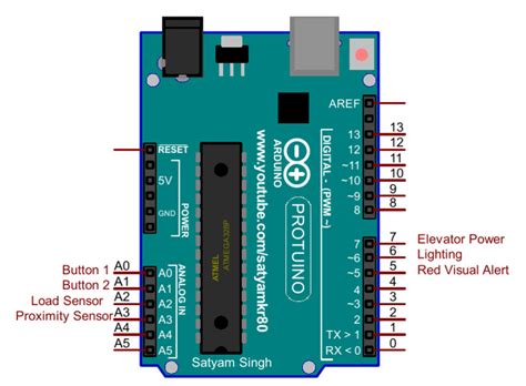 Dac Arduino Pdf