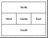 Layout Management System In Ext JS