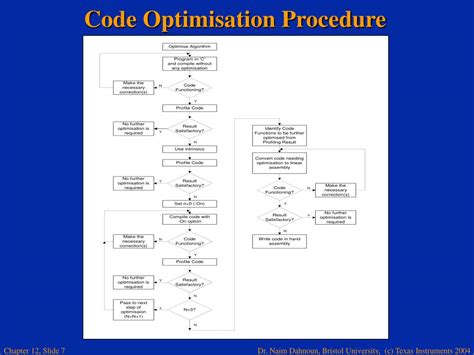 Ppt Chapter 12 Software Optimisation Powerpoint Presentation Free
