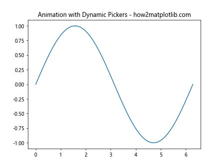 Comprehensive Guide To Matplotlib Axis Axis Get Picker Function In Python Matplotlib Color