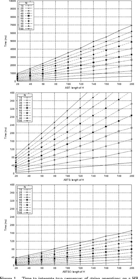 Figure 1 From An Optimized String Transformation Algorithm For Real