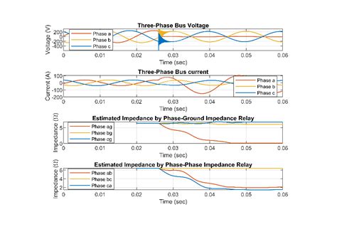 Distance Relay Protection In Ac Microgrid Matlab And Simulink