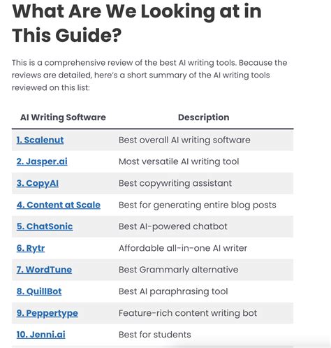 How To Structure A Blog Post Optimal Style For Maximum Reach