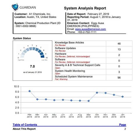 16 Analysis Report Templates [word And Excel] Excel Format