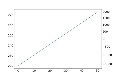 Matplotlib Python Plot With Secondary Axis Function With 2