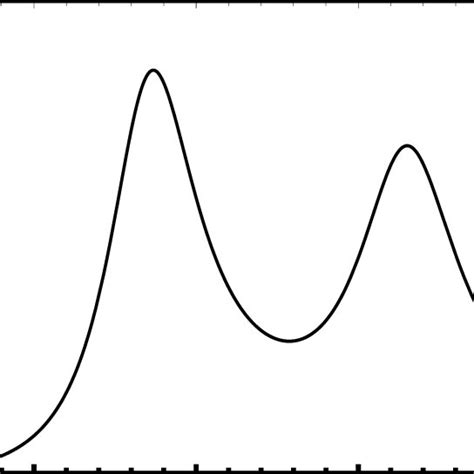 Hadronic Spectral Function In The Resonance Region Eqs 3 7 3 8