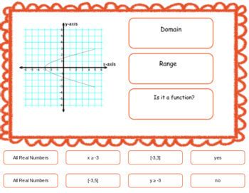 Domain Range Is It A Function Drag And Drop Activity By Pi R Scared