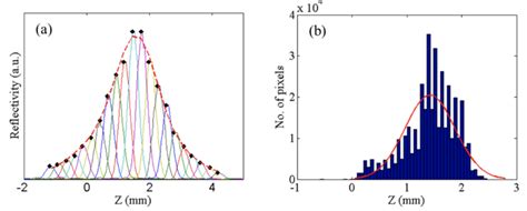 Terahertz Frequency Modulated Continuous Wave Imaging Advanced Data