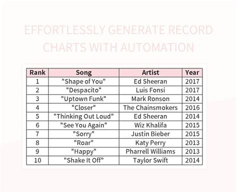 Effortlessly Generate Record Charts With Automation Excel Template And