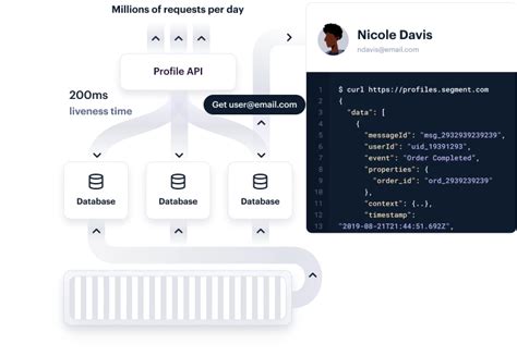 10 Best Data Aggregation Tools And Software Solutions 2023 Twilio Segment
