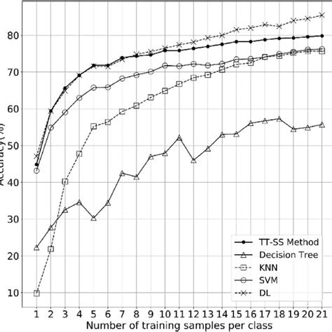 Chaosnet The Proposed Chaotic Gls Neural Network Architecture For