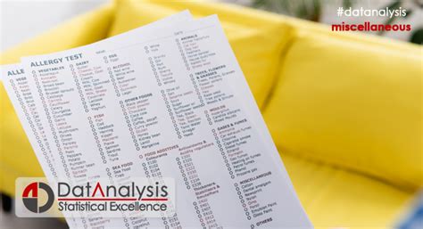 Procrastination Scale Lay 1986 Ps 20 Datanalysis Excellence In
