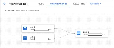 Dataformのdependenciesオプションで依存関係を宣言する DevelopersIO