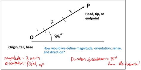 Advanced Lab Physics Flashcards Quizlet