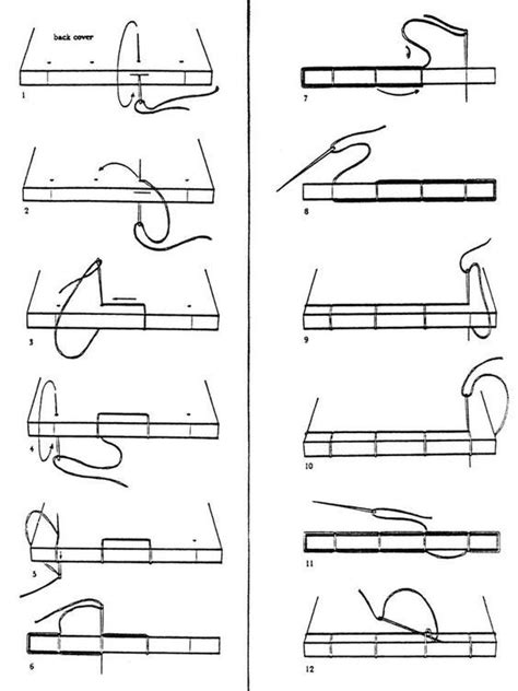 Pin by 𝚜𝚘𝚖𝚎𝚘𝚗𝚎 on Crafts Book binding diy Bookbinding tutorial Book binding methods