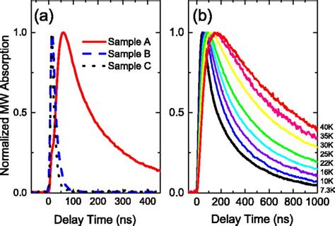 High Carrier Mobility In Ultrapure Diamond Measured By Time Resolved