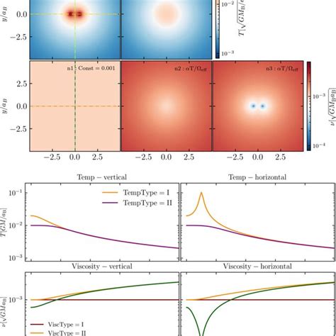 2d And 1d Illustrations Of The Equilibrium Temperature Profiles And Download Scientific