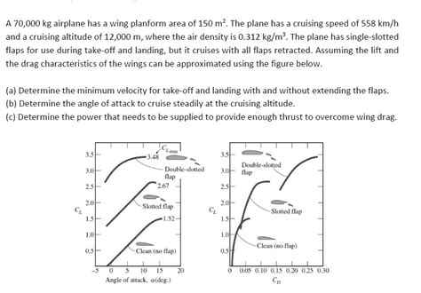 A kg airplane has a wing planform area of mÂ² The plane has a cruising speed of