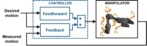 matlab机器人与simulink的网上研讨会 matlab 网络研讨会 csdn博客
