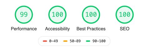understanding the seo pitfalls of poor website performance · evmt