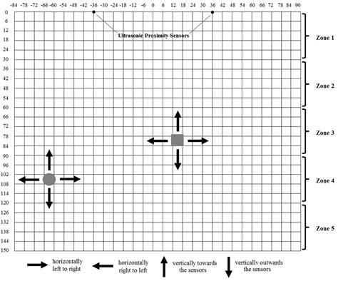 A D Show The Mapped Detection Zones For Cylinder 1 In Its Four
