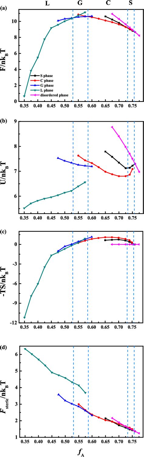 Figure 11 From Extremely Asymmetric Phase Diagram Of Homopolymer Monotethered Nanoparticles