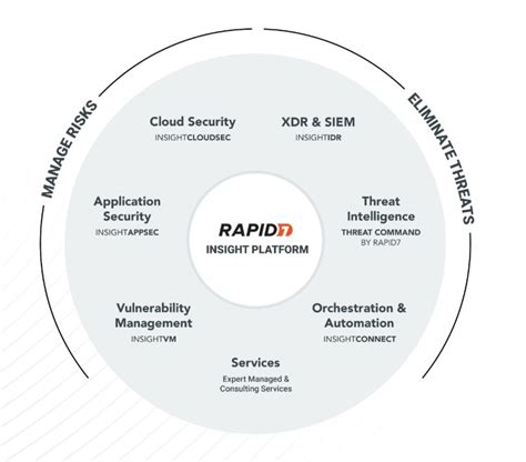 Getting Started With Surface Command