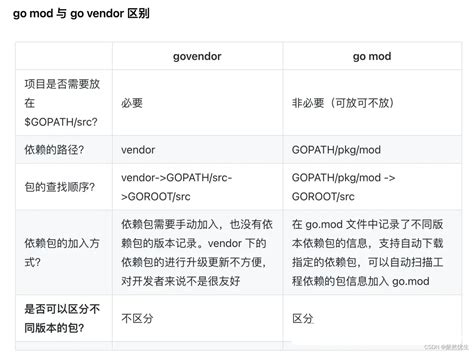 goland踩坑系列——goland的go mod配置不生效的问题 腾讯云开发者社区 腾讯云