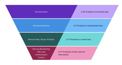 Thoughts On Ibm Granite Models Ibm Research Has Introduced The Granite… By Manav Gupta Medium