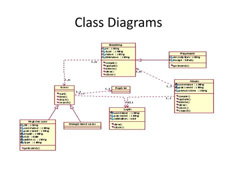 421688554 Hotel Management System Project Report Ppt Pptxpptx