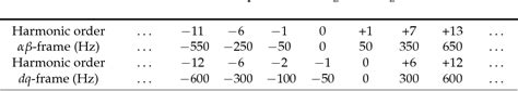 Table 1 From An Efficient Hybrid Filter Based Phase Locked Loop Under Adverse Grid Conditions