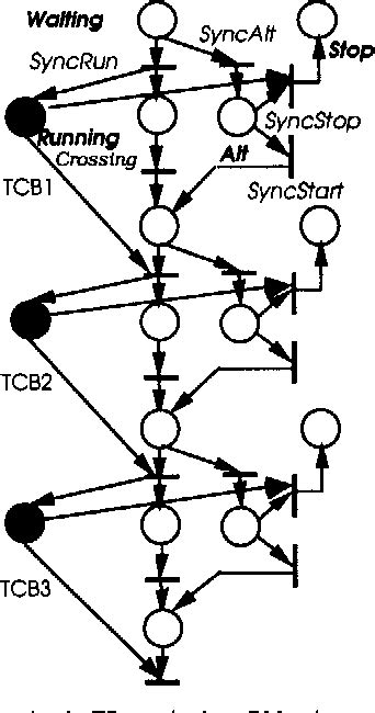 Figure 2 From Formal Methods Integration For The Specification Of
