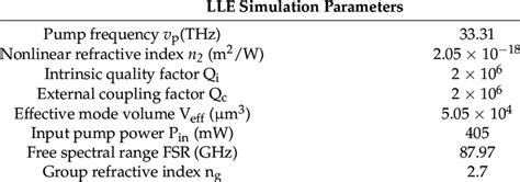 Numerical Simulation Parameters For Generation Of Mir Kerr Frequency Comb Download Scientific