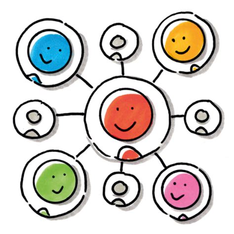 Stakeholderanalyse Innovation Wiki By Verrocchio Institute